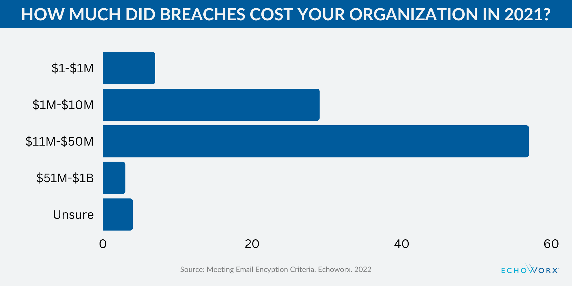 Optimizing Email Security with Best-of-Breed Solutions