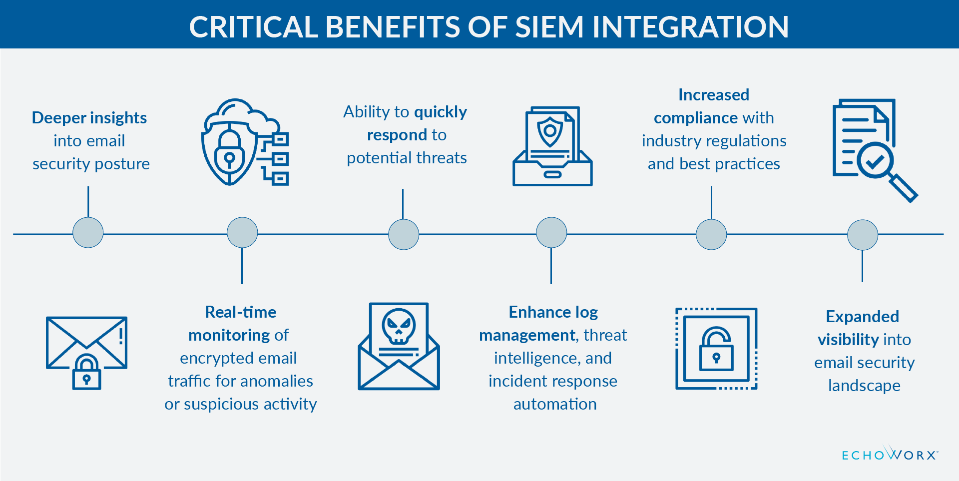 Boost Security: SIEM Integration with Email Encryption