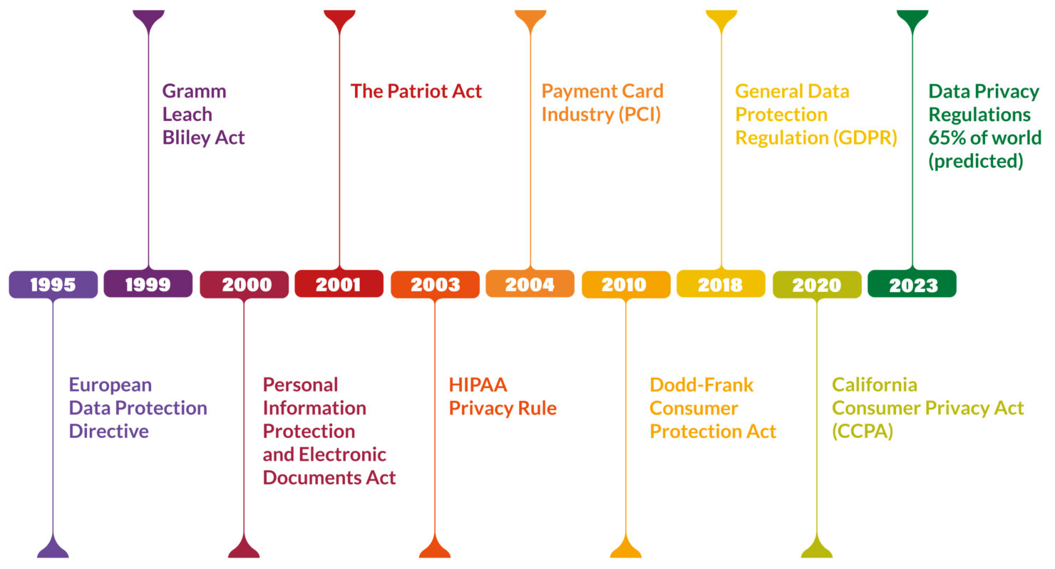 Unraveling the Growing Demand for Advanced Email Encryption
