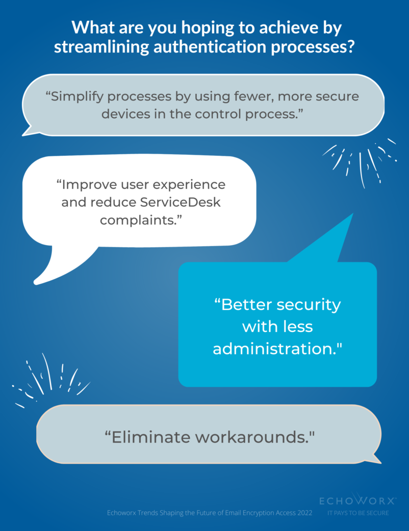 Streamlining Email Encryption Access - Echoworx Email Encryption